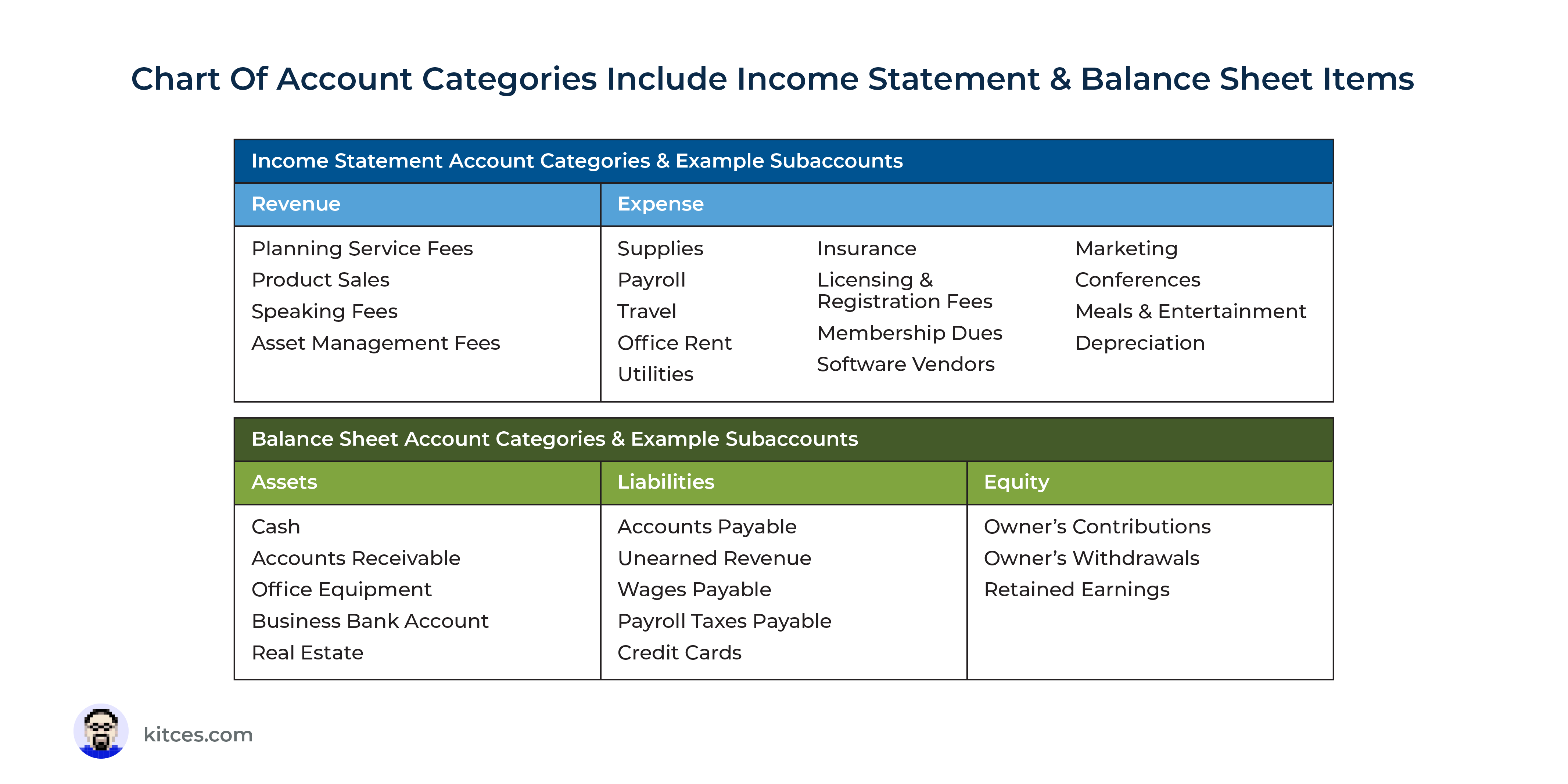 How To Build A (Better) Advisory Firm Chart Of Accounts