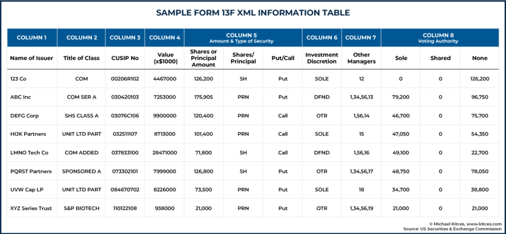 13F Filing Rules For RIAs Trading Stocks Or Using ETFs