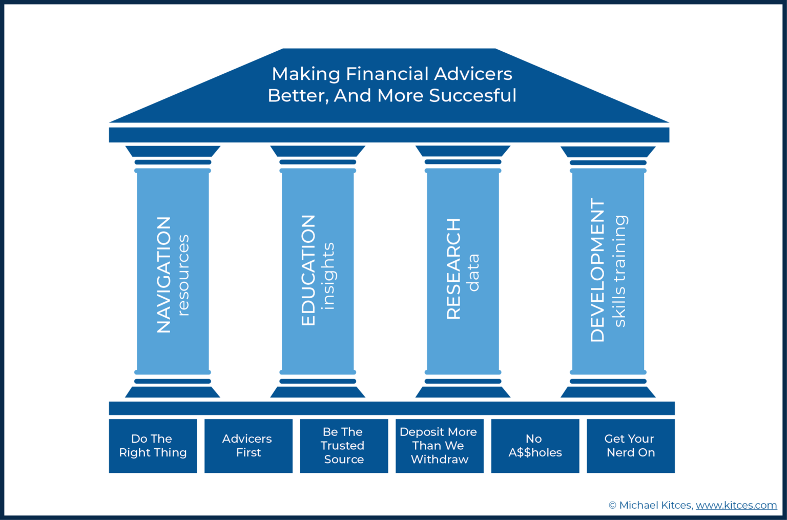 The New Kitces AdvisorTech Directory And State Of The Blog