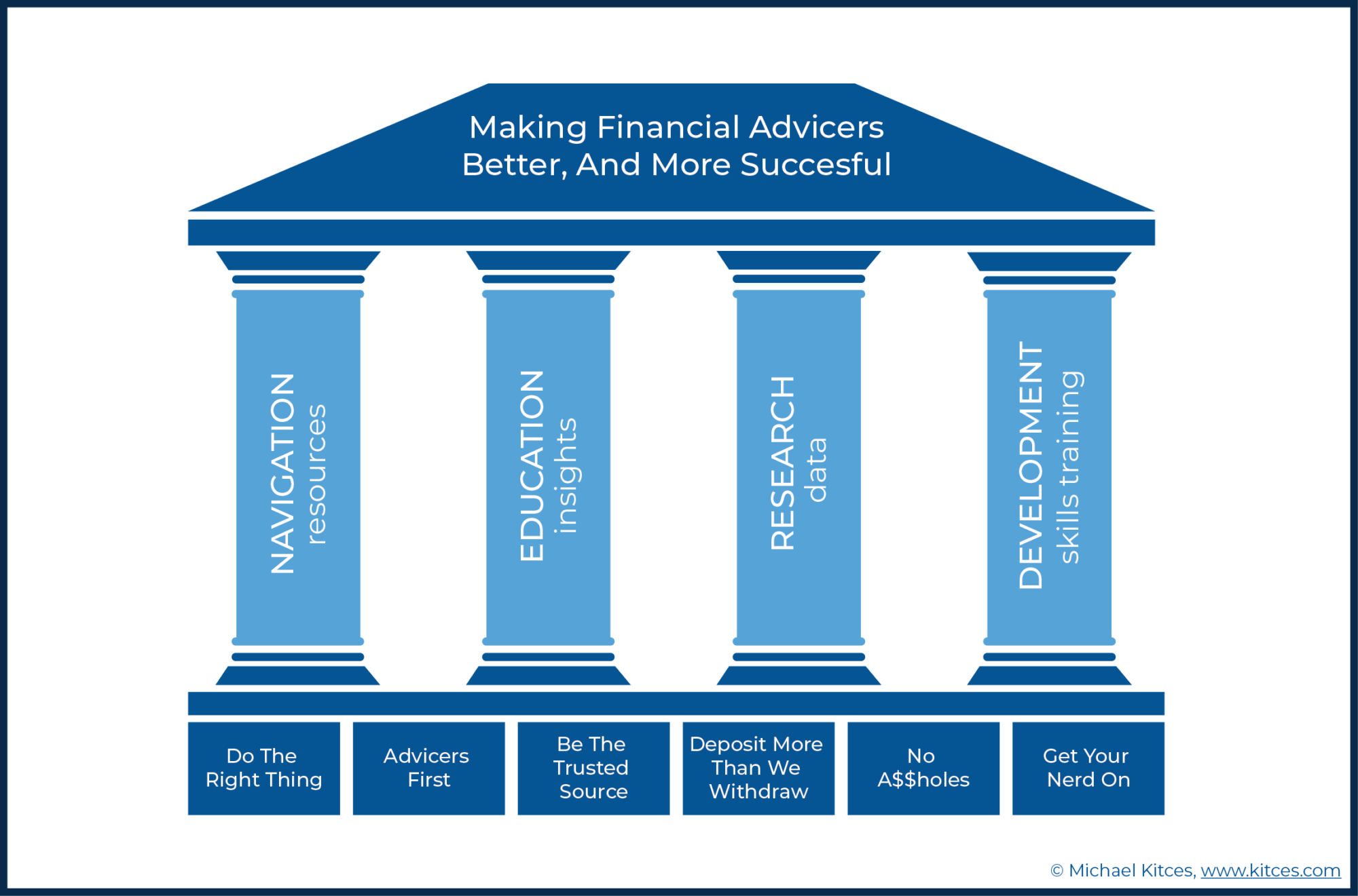 The New Kitces AdvisorTech Directory And State Of The Blog