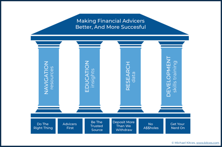 The New Kitces AdvisorTech Directory And State Of The Blog