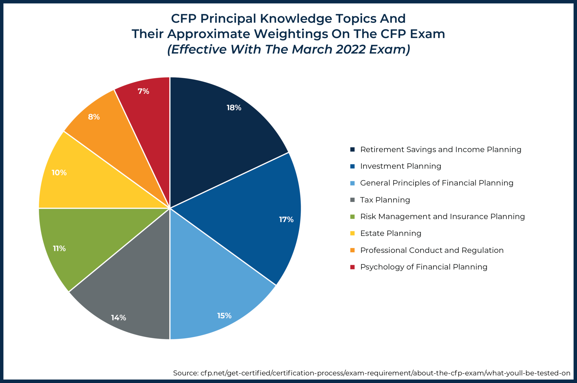 3 Essential Client Meeting Skills For Financial Advisors