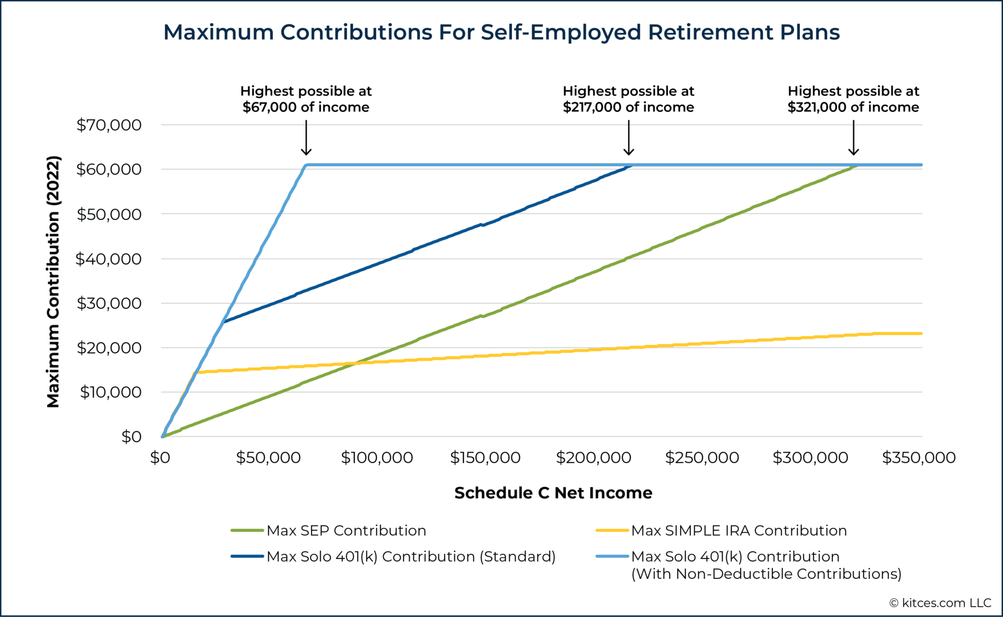 How To Set Up Solo 401(k) Plans For Self-Employed Workers ...