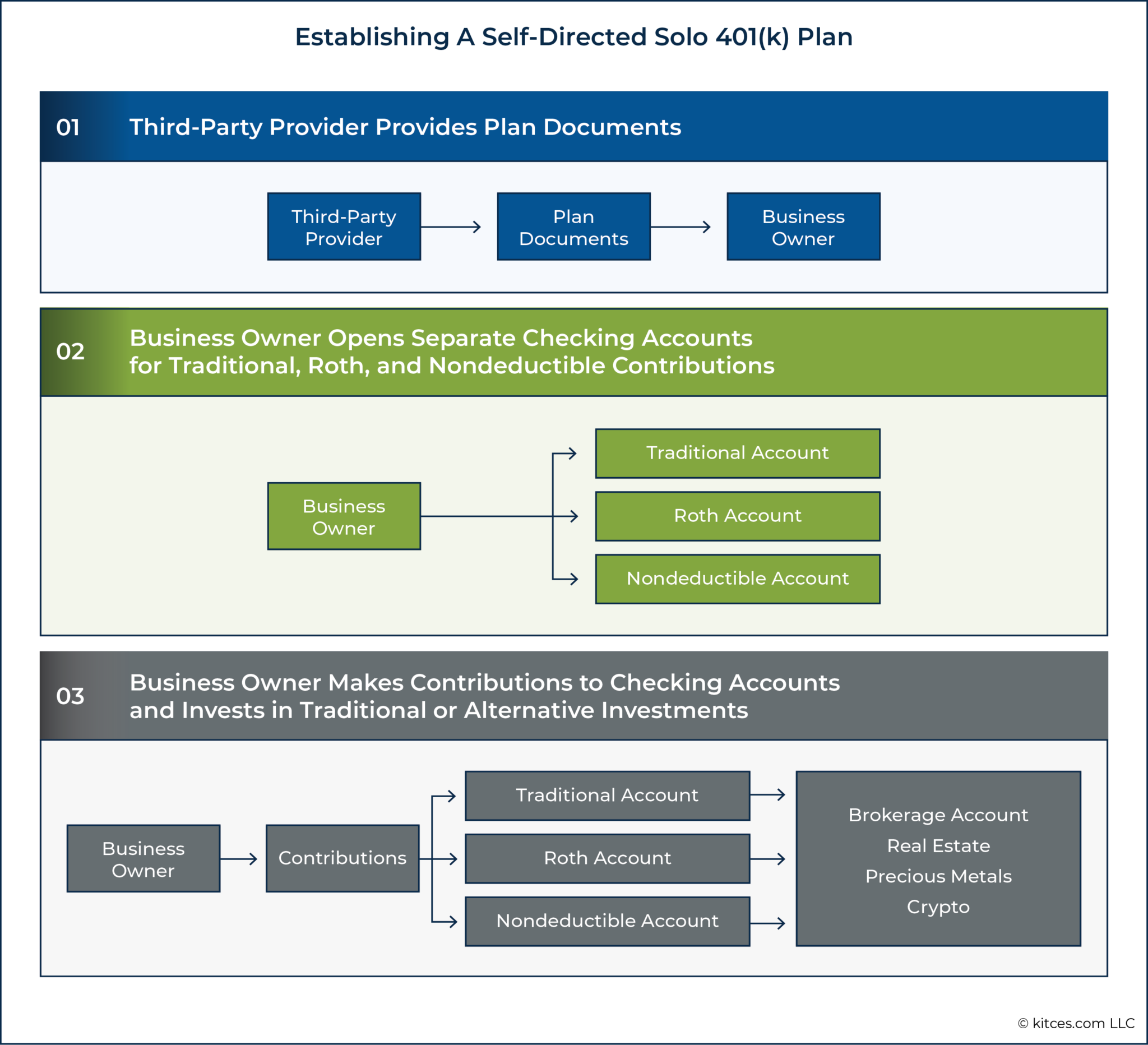 How To Set Up Solo 401(k) Plans For Self-Employed Workers