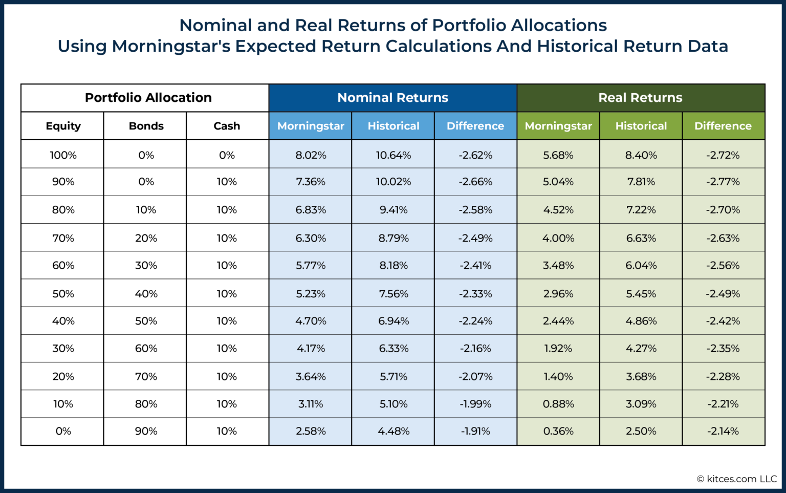 Can Morningstar's Withdrawal Rate Report Refute The 4% Rule?