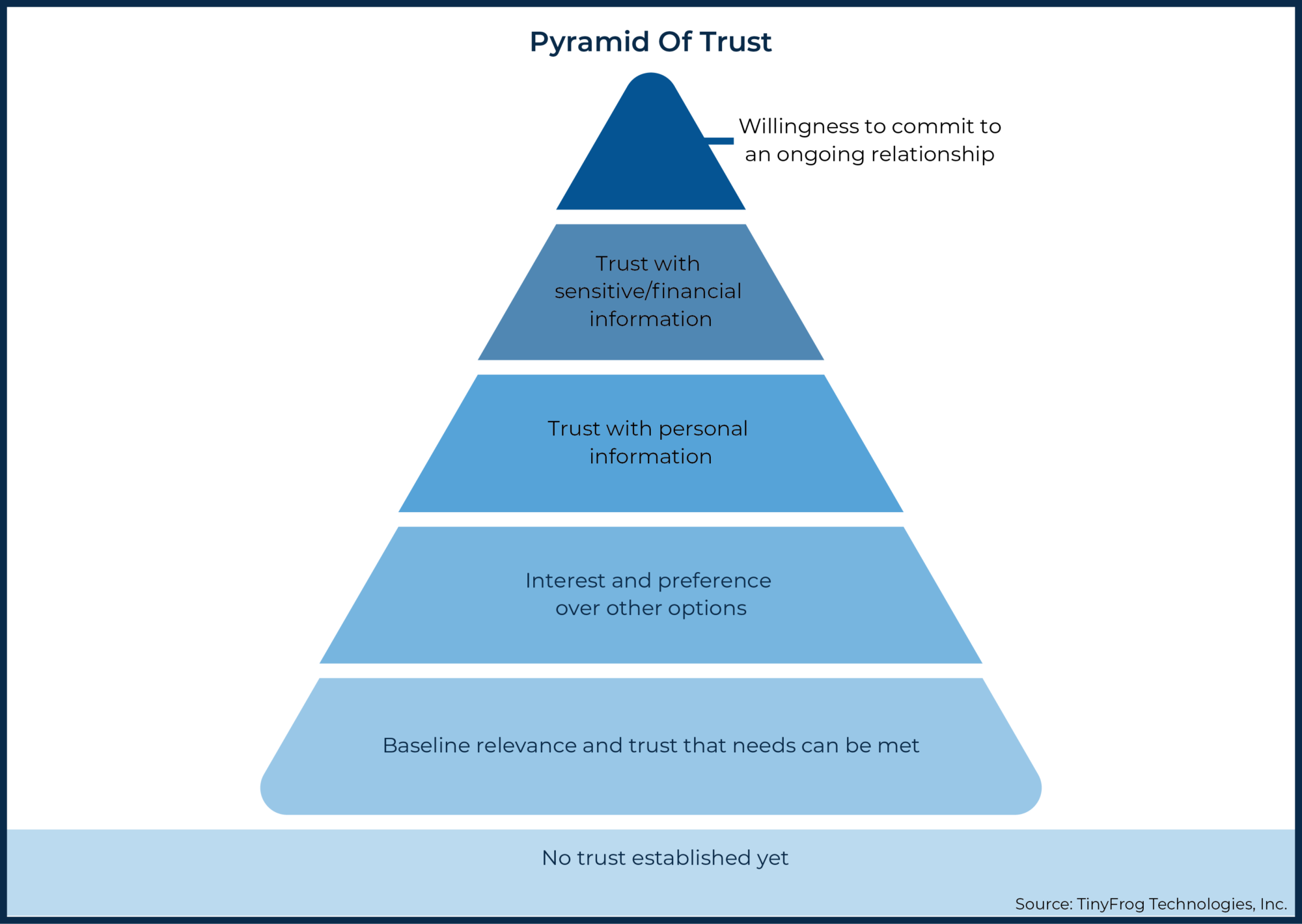 5 Design Tips To Boost Trust And Credibility On Your Website