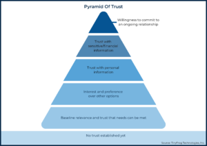 5 Design Tips To Boost Trust And Credibility On Your Website