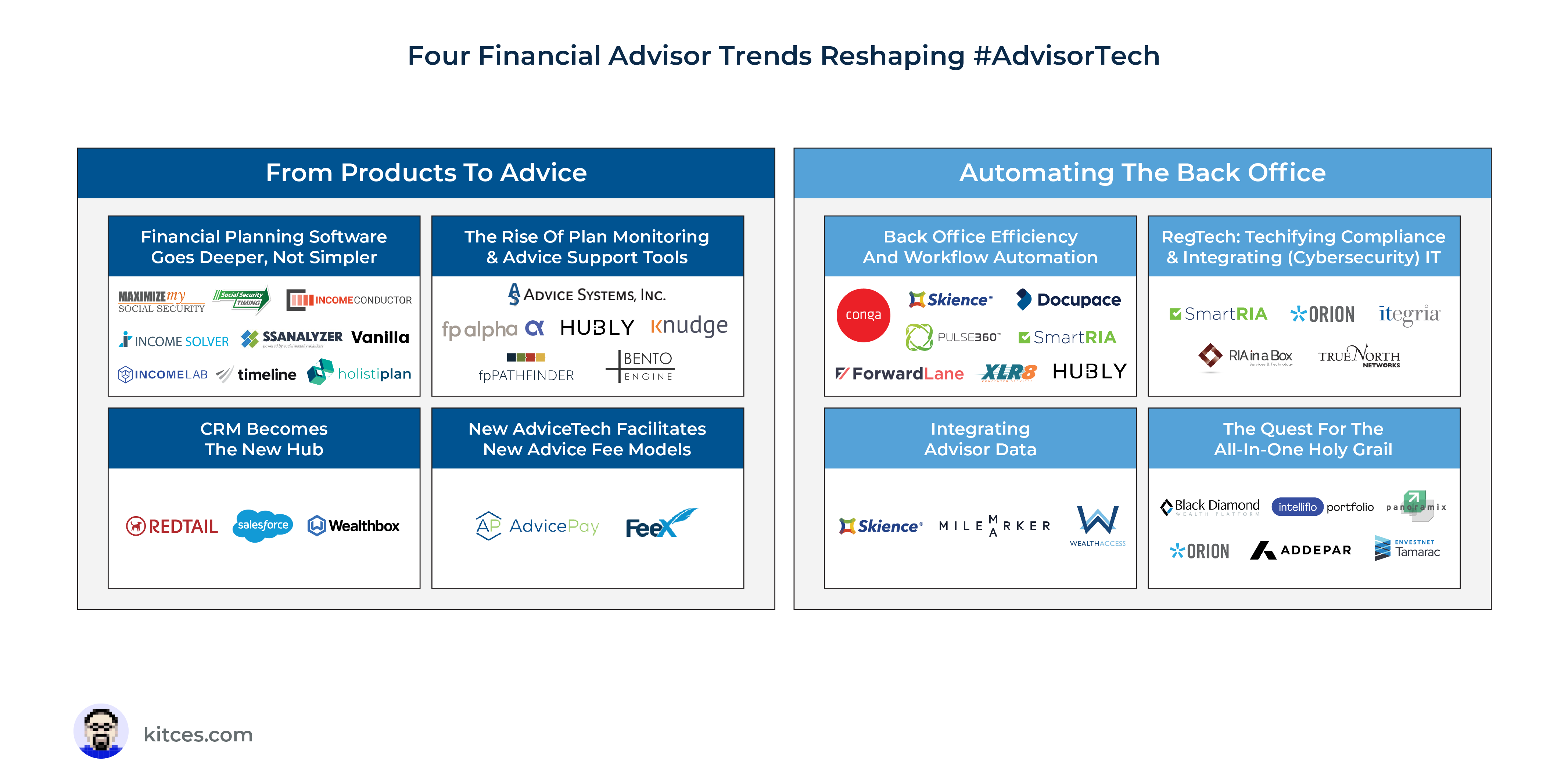 Four Financial Advisor Trends Reshaping #AdvisorTech