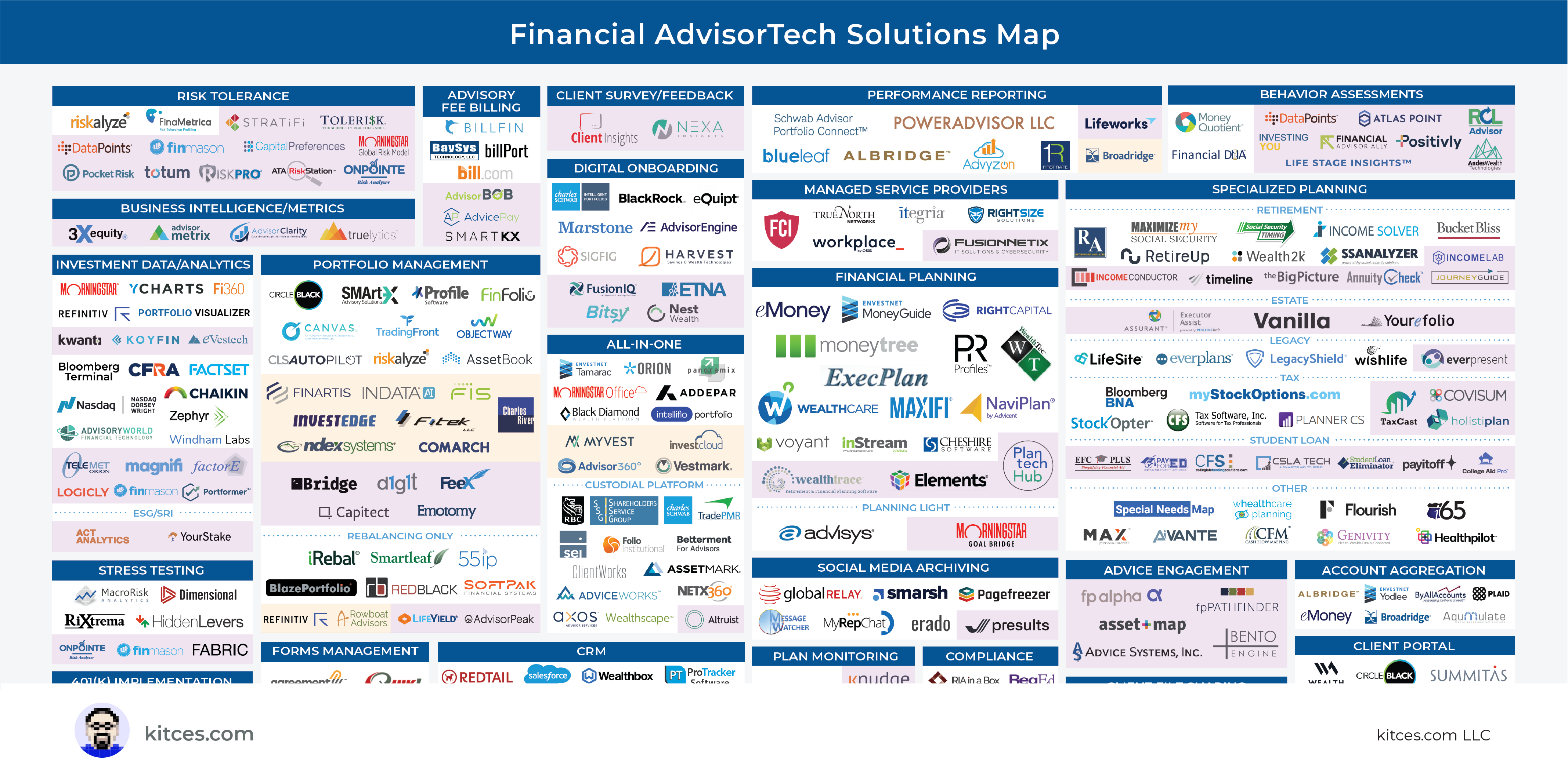 The Latest In Financial #AdvisorTech (February 2022)