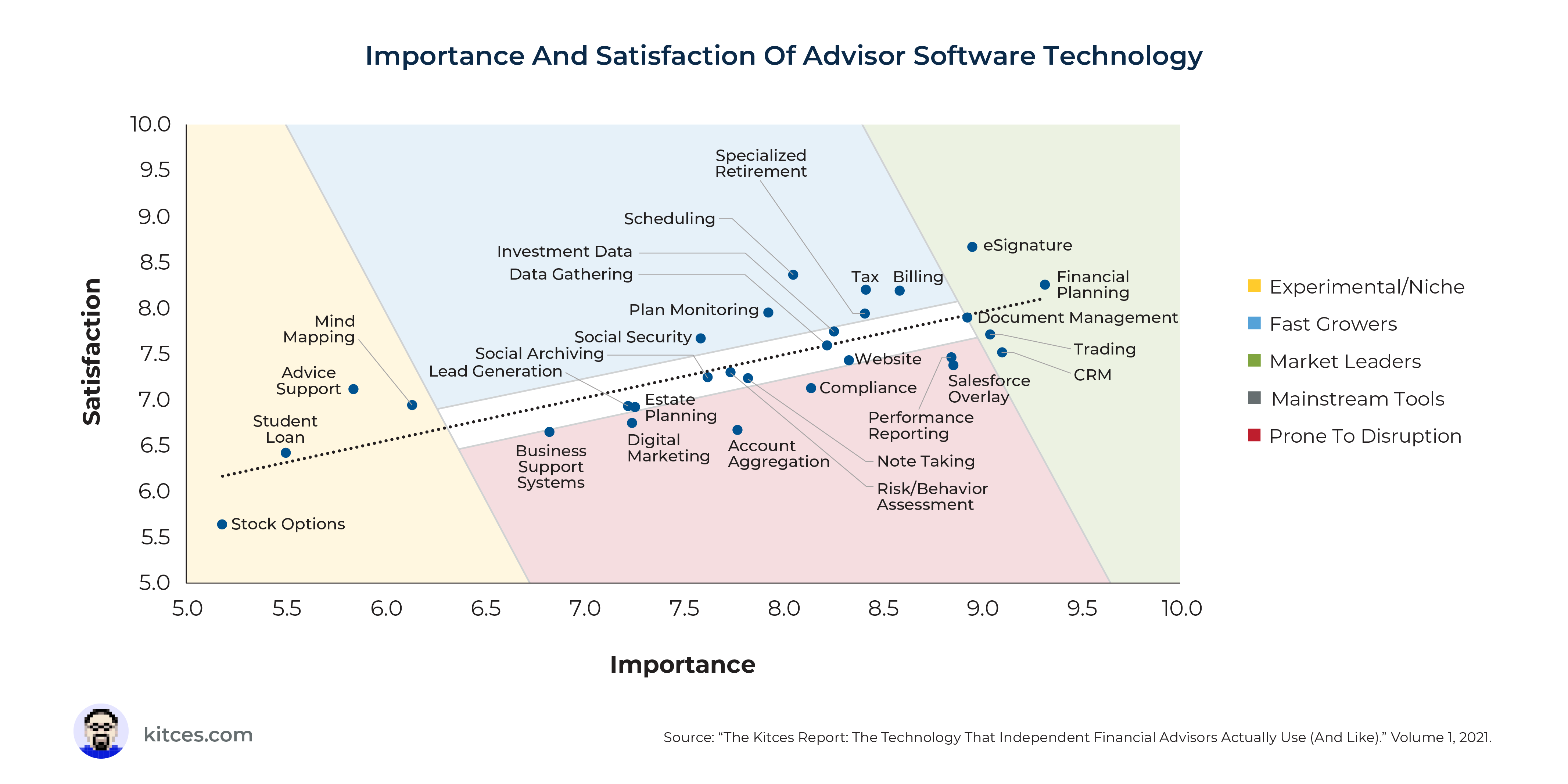 Independent Advisor Tech Trends: Opportunities And Threats