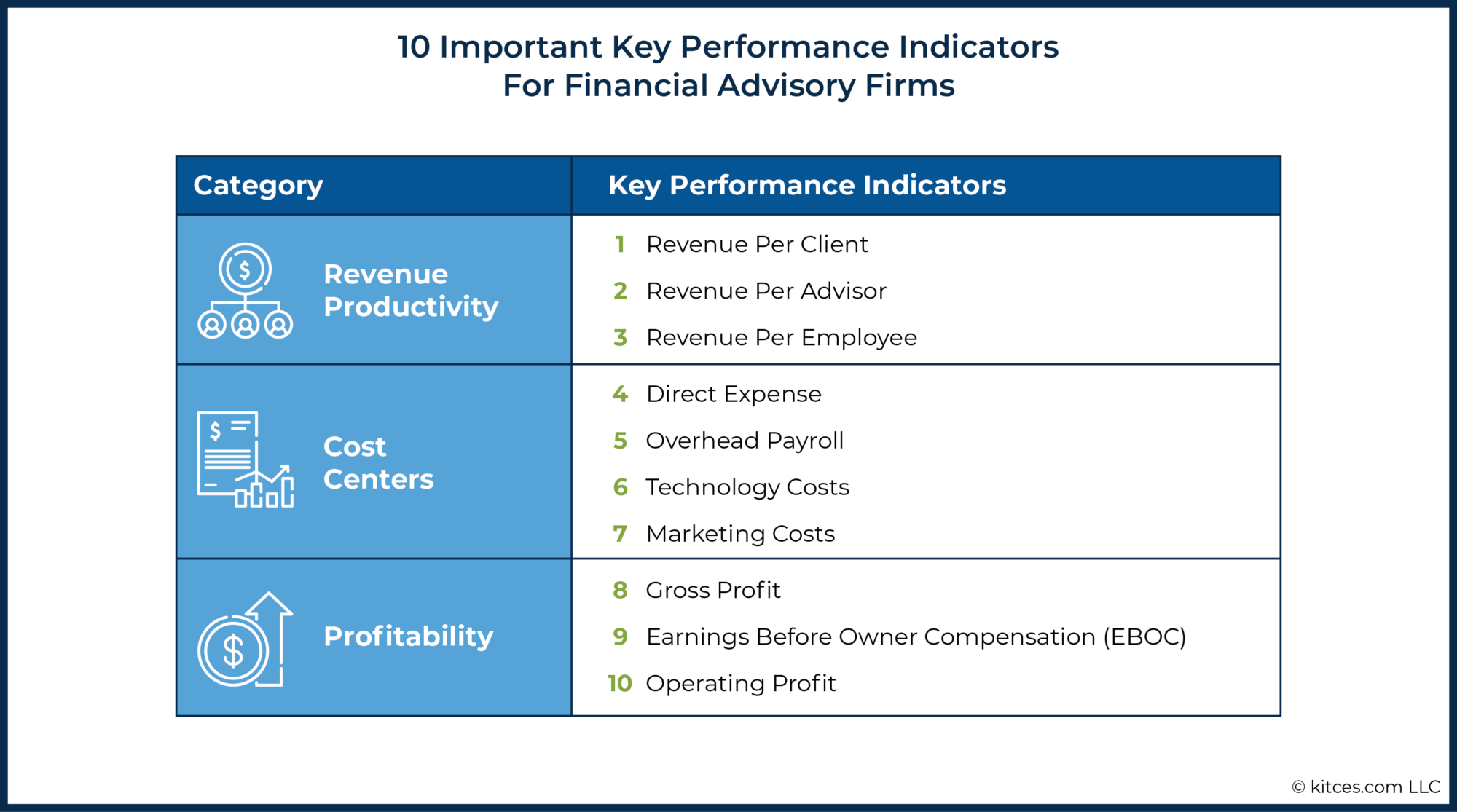 Using Benchmarking Studies To Improve Firm Profitability