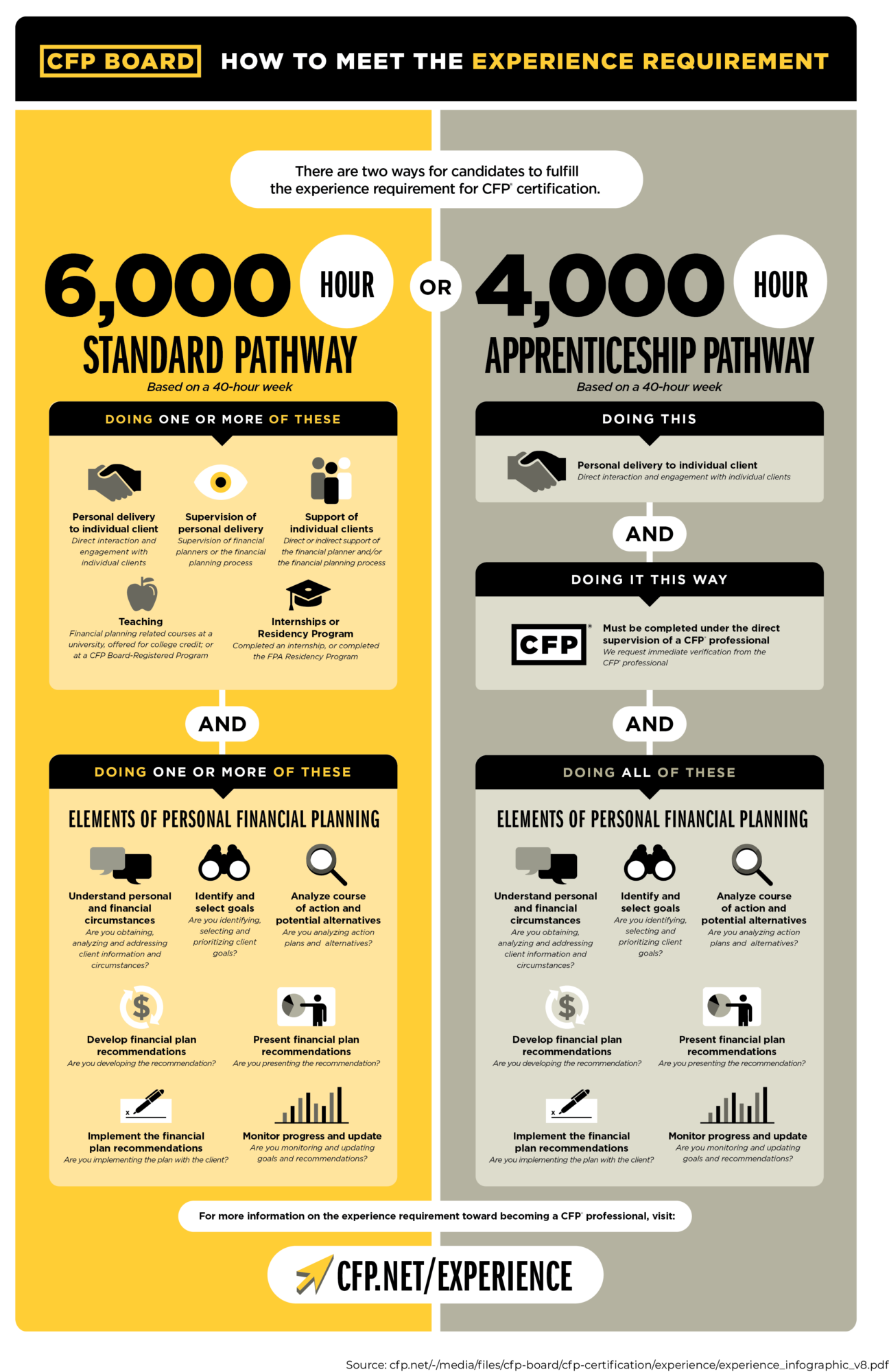 Creating A Financial Planning Residency Program For New CFPs