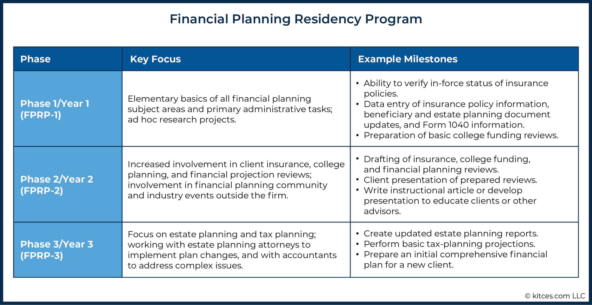 Creating A Financial Planning Residency Program For New CFPs