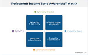 Retirement Income Style Preferences Under RISA Framework