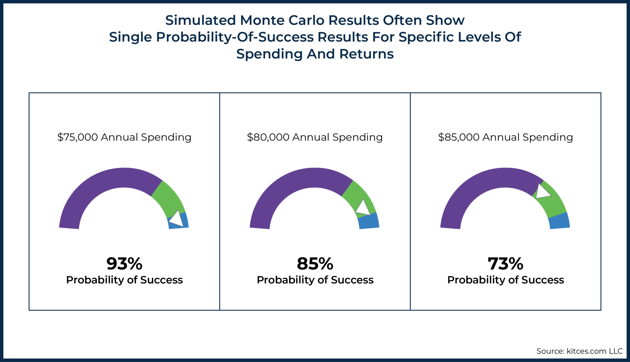 Using 'Spending Risk Curves' To Visualize Retirement Income