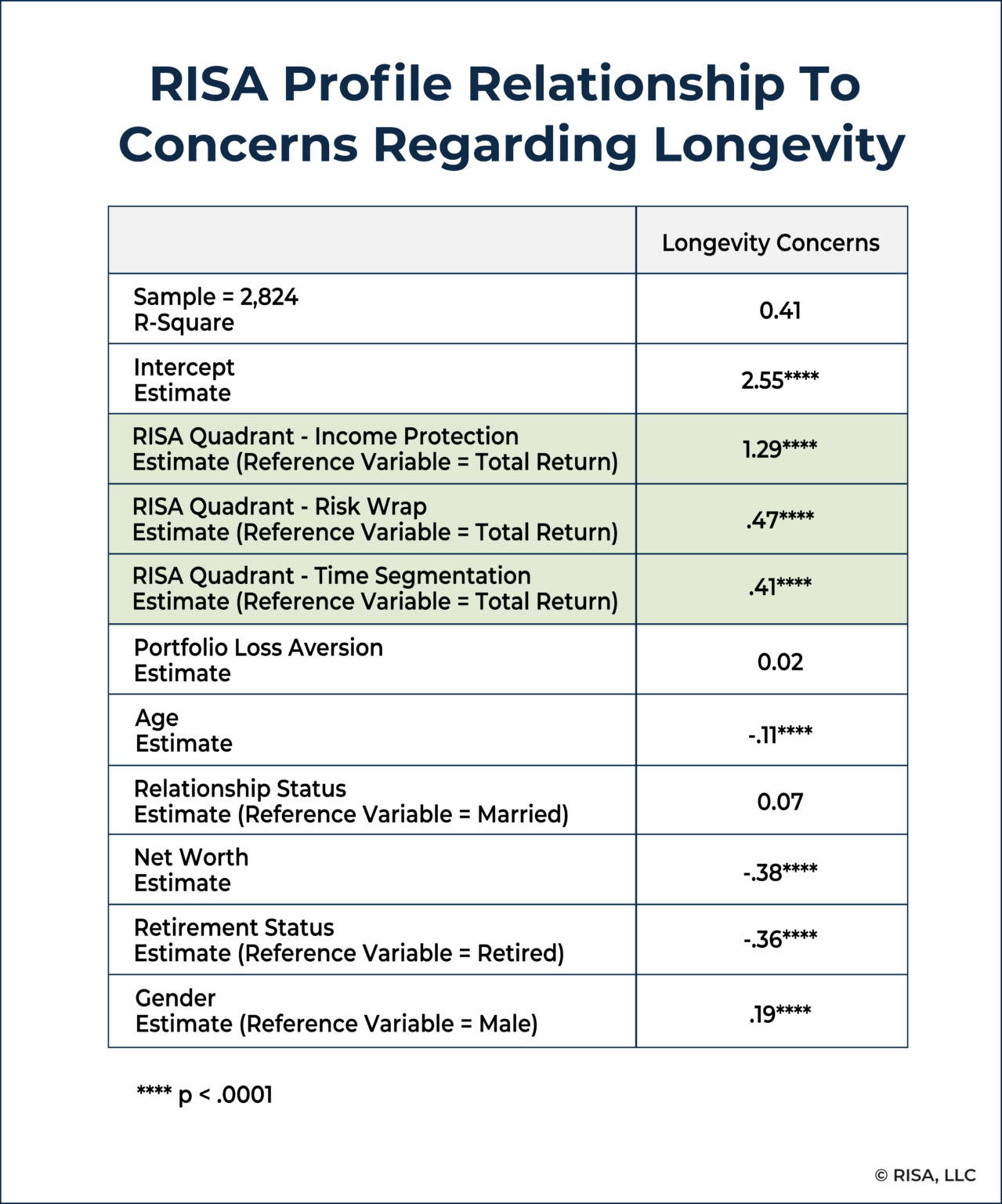 Retirement Income Style Preferences Under RISA Framework
