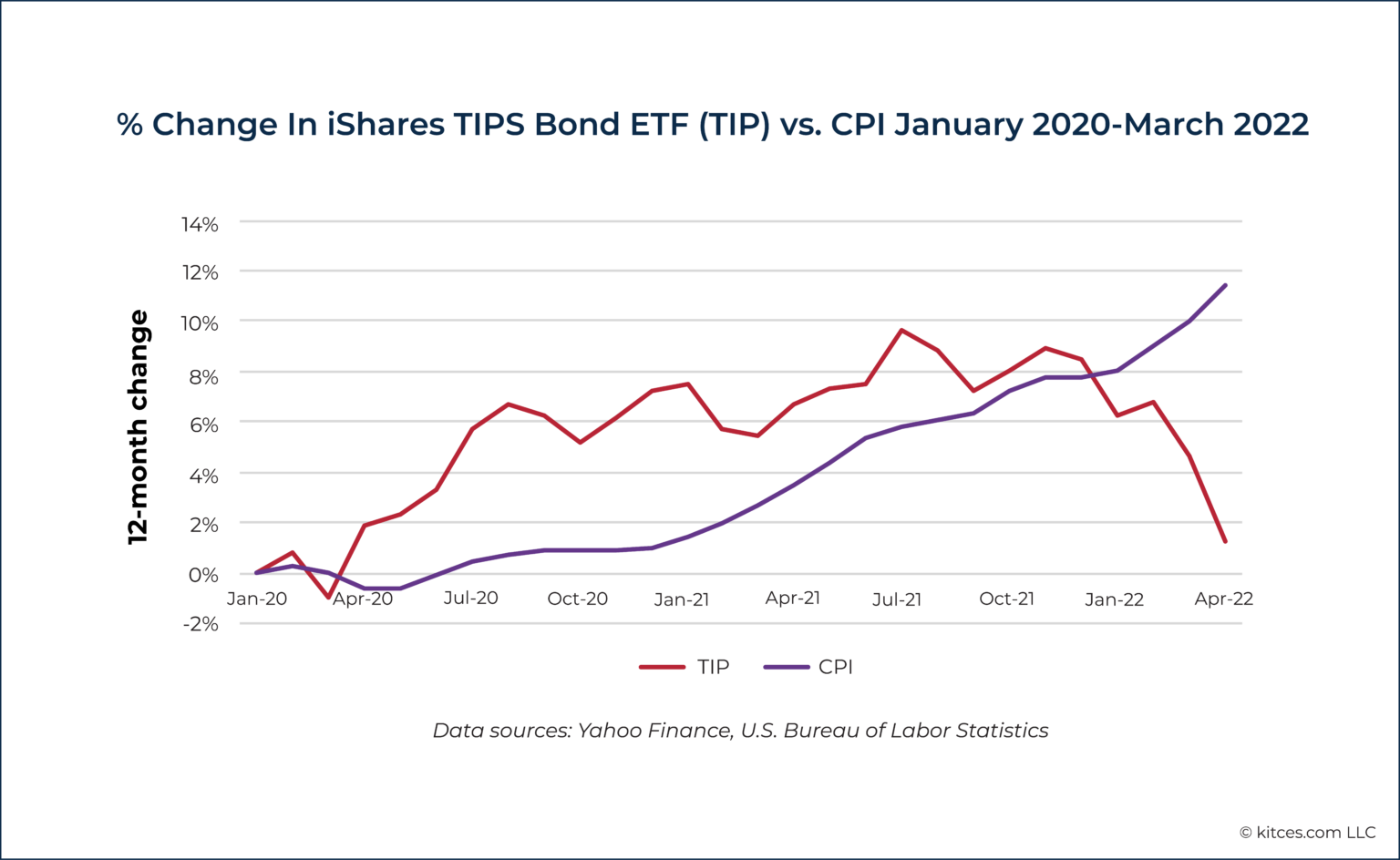 8 Inflation Conversations For Advisors To Have With Clients