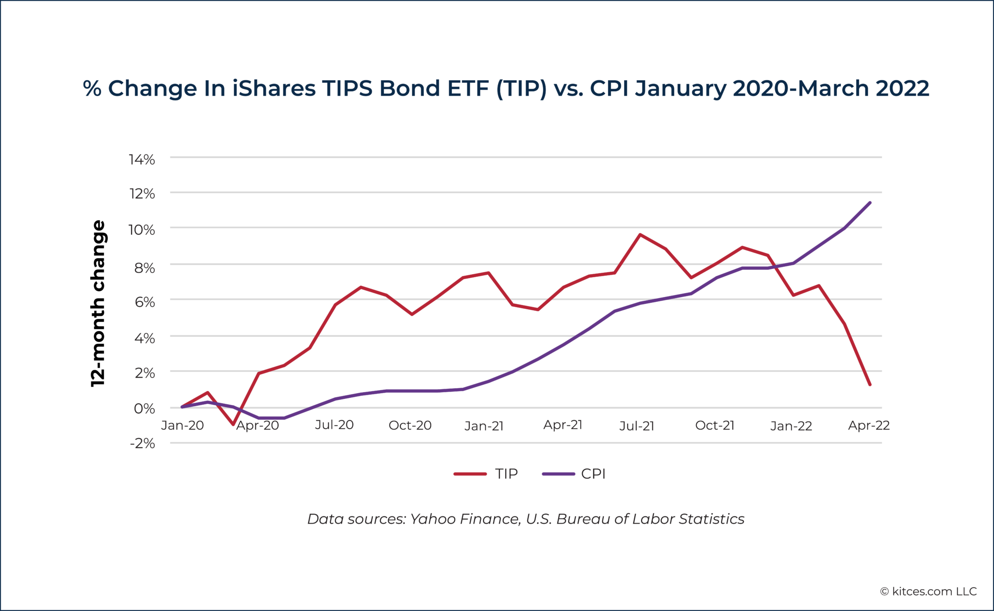 8 Inflation Conversations For Advisors To Have With Clients