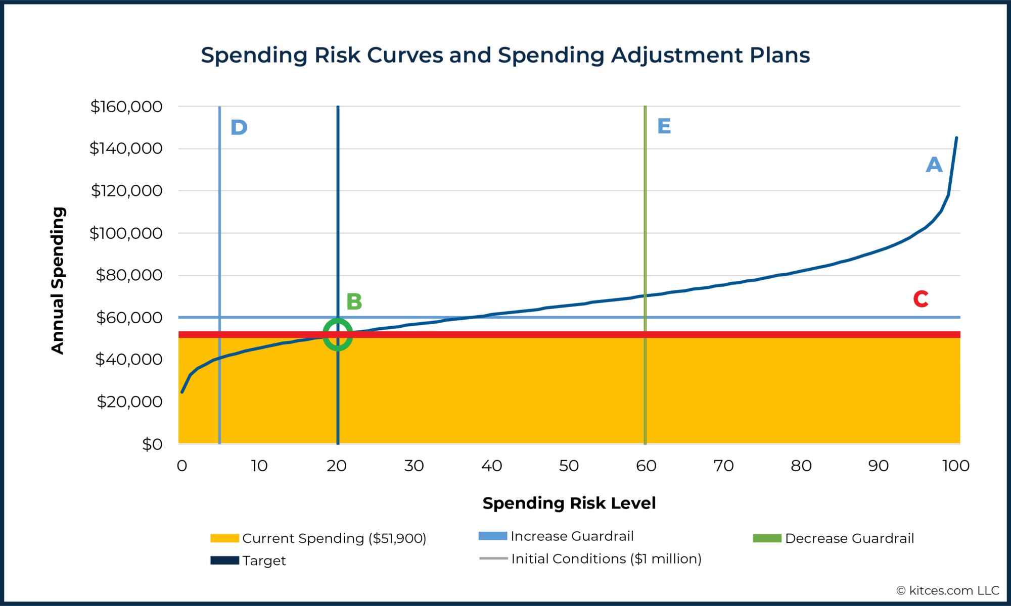 Using 'Spending Risk Curves' To Visualize Retirement Income
