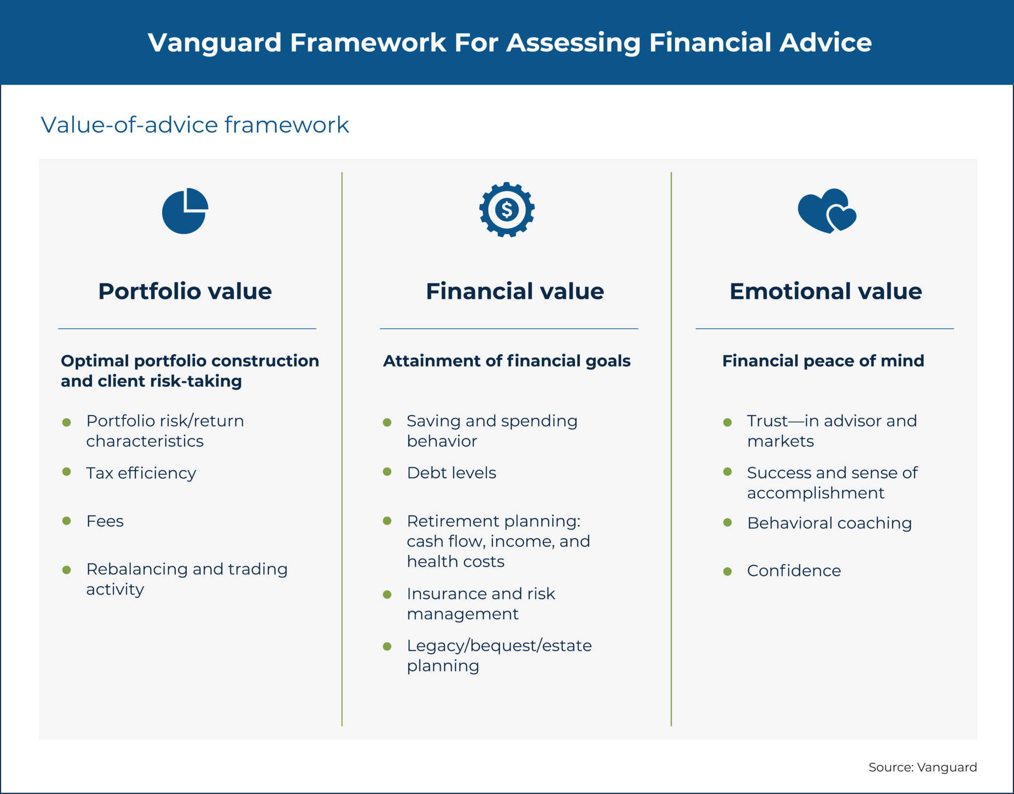 How Human Financial Advisors Provide Value That Robos Cannot
