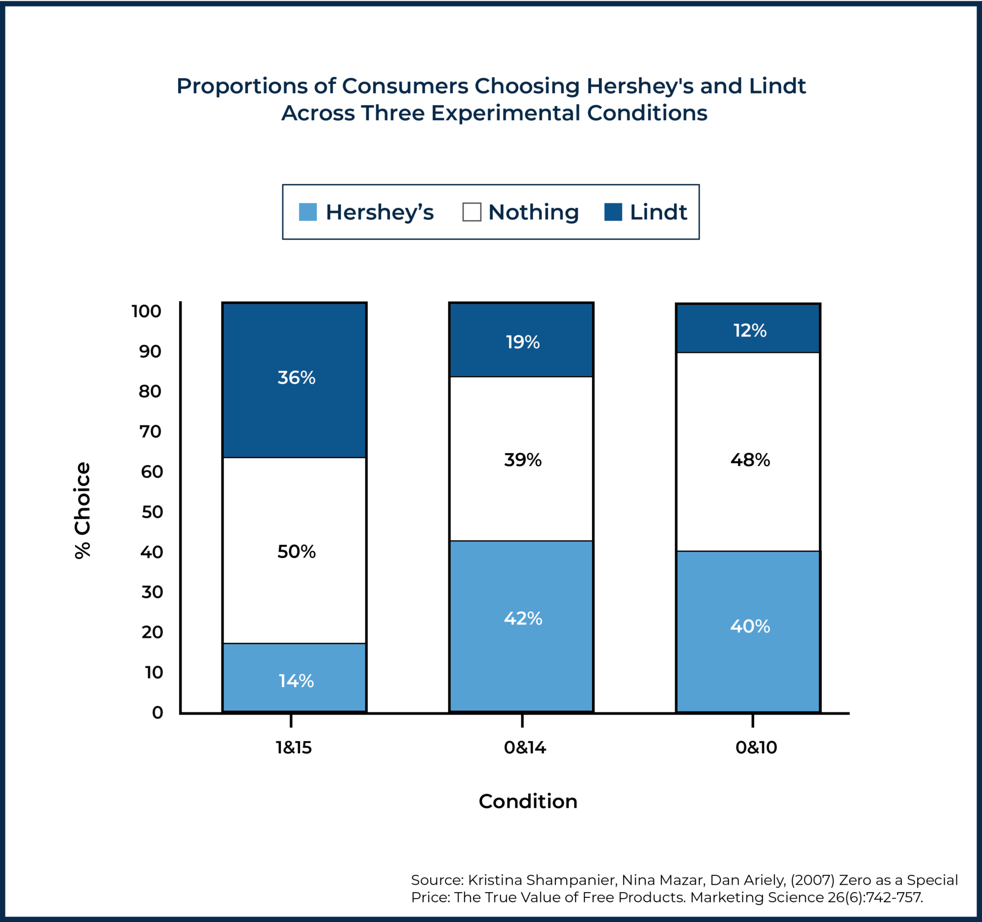 Do Free Financial Plans Reduce The Value Of Ongoing Advice?