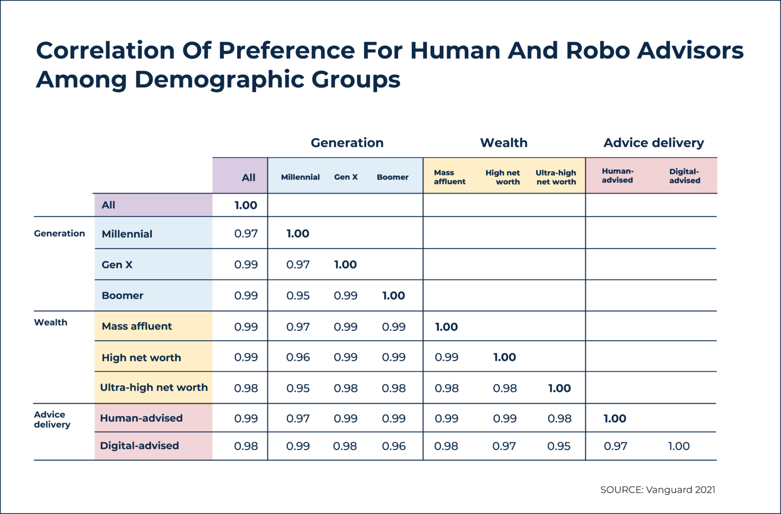 How Human Financial Advisors Provide Value That Robos Cannot