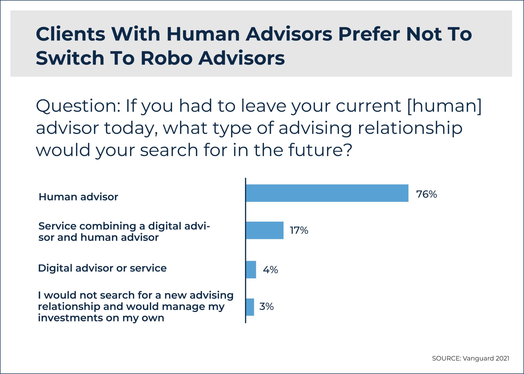 How Human Financial Advisors Provide Value That Robos Cannot
