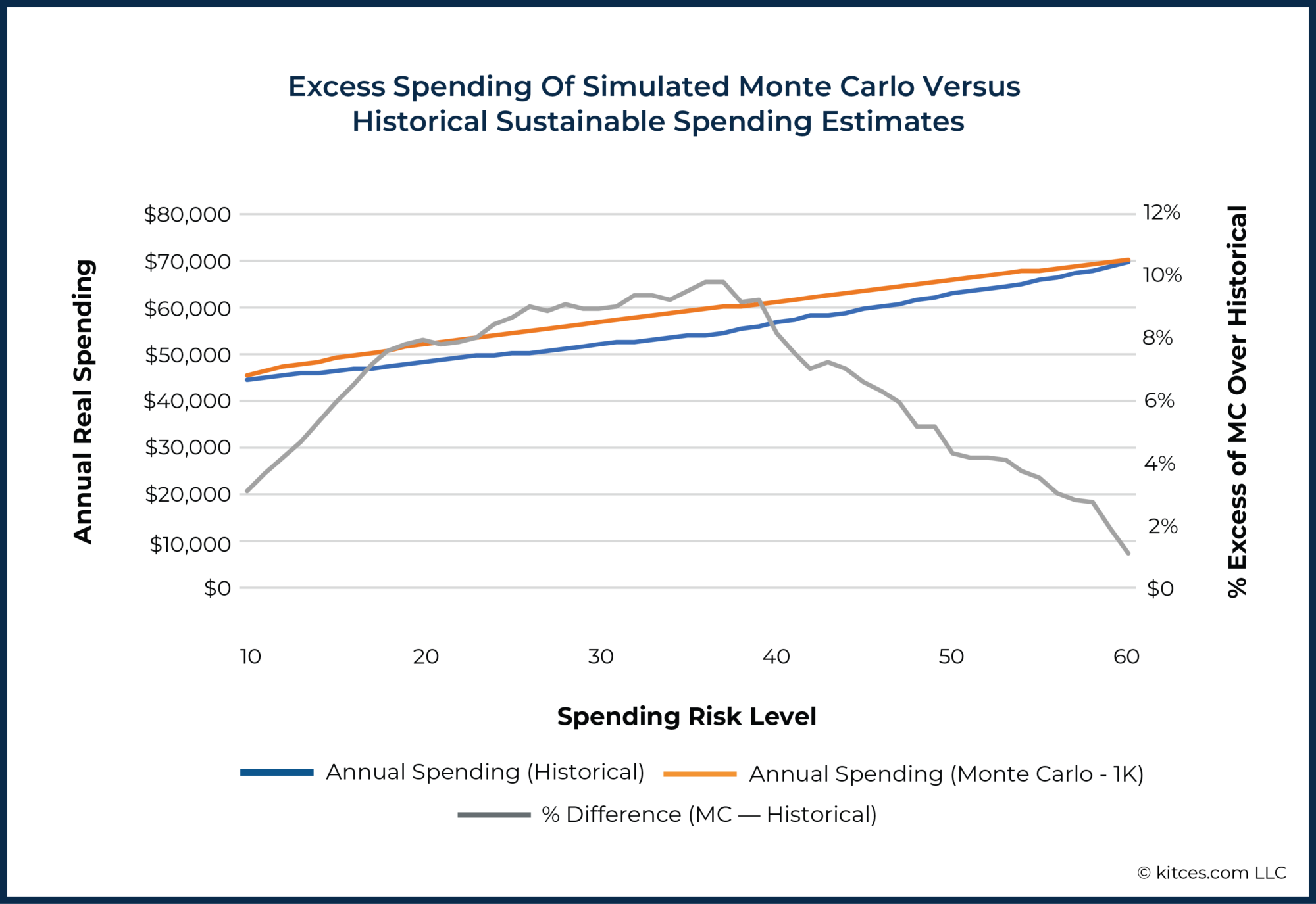 How Many Monte Carlo Simulations Are Enough?
