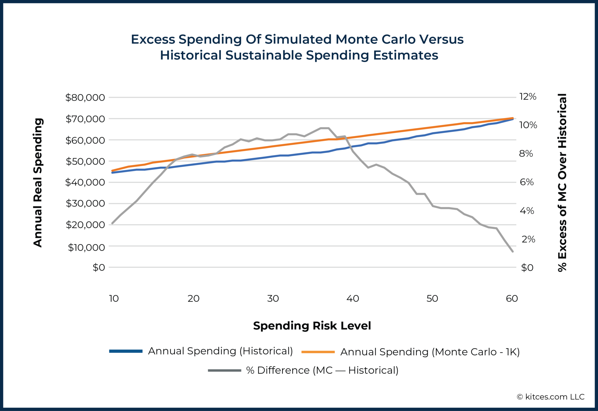 How Many Monte Carlo Simulations Are Enough?