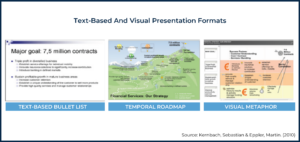 How Using Visualizations Can Improve Client Communication