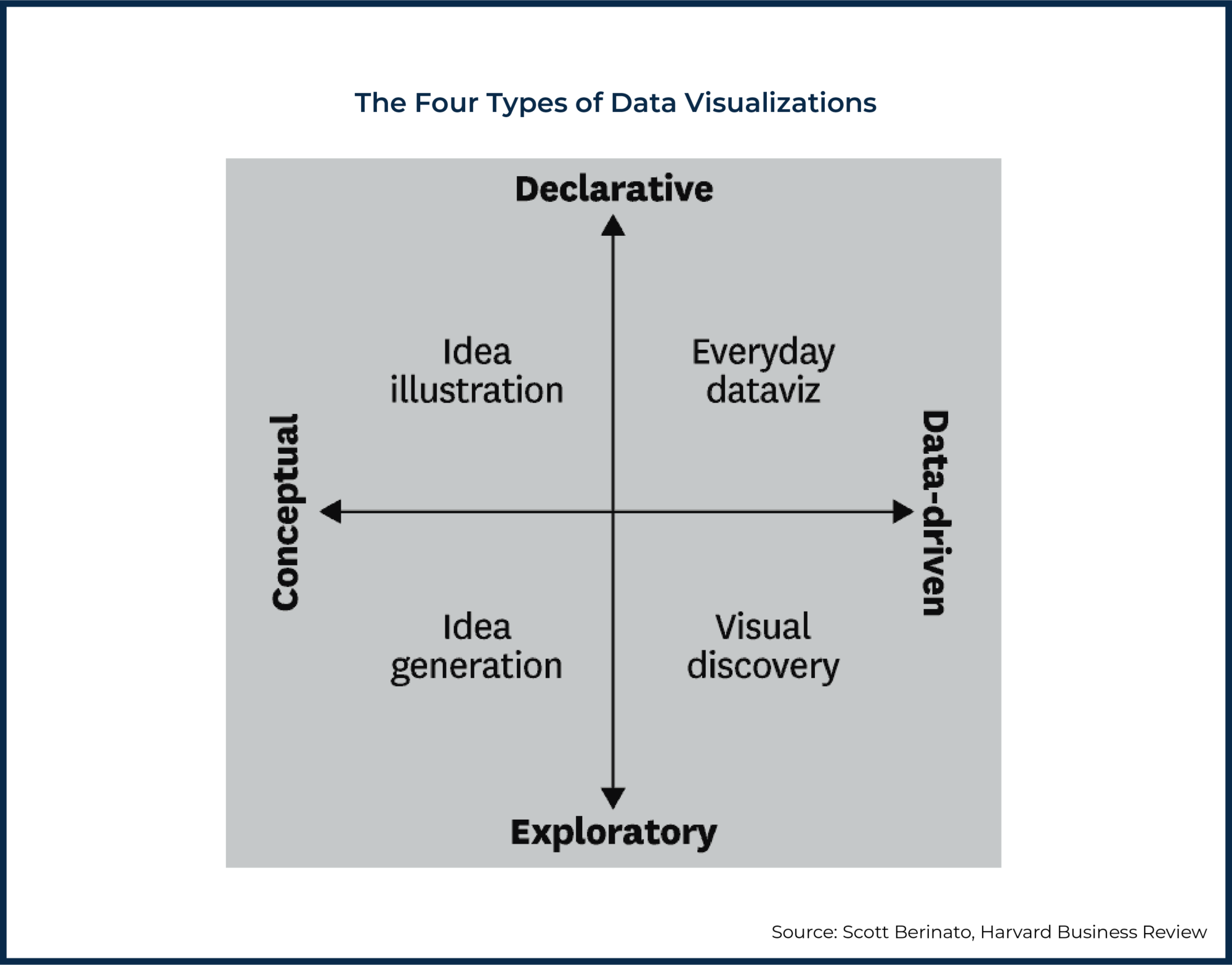 How Using Visualizations Can Improve Client Communication