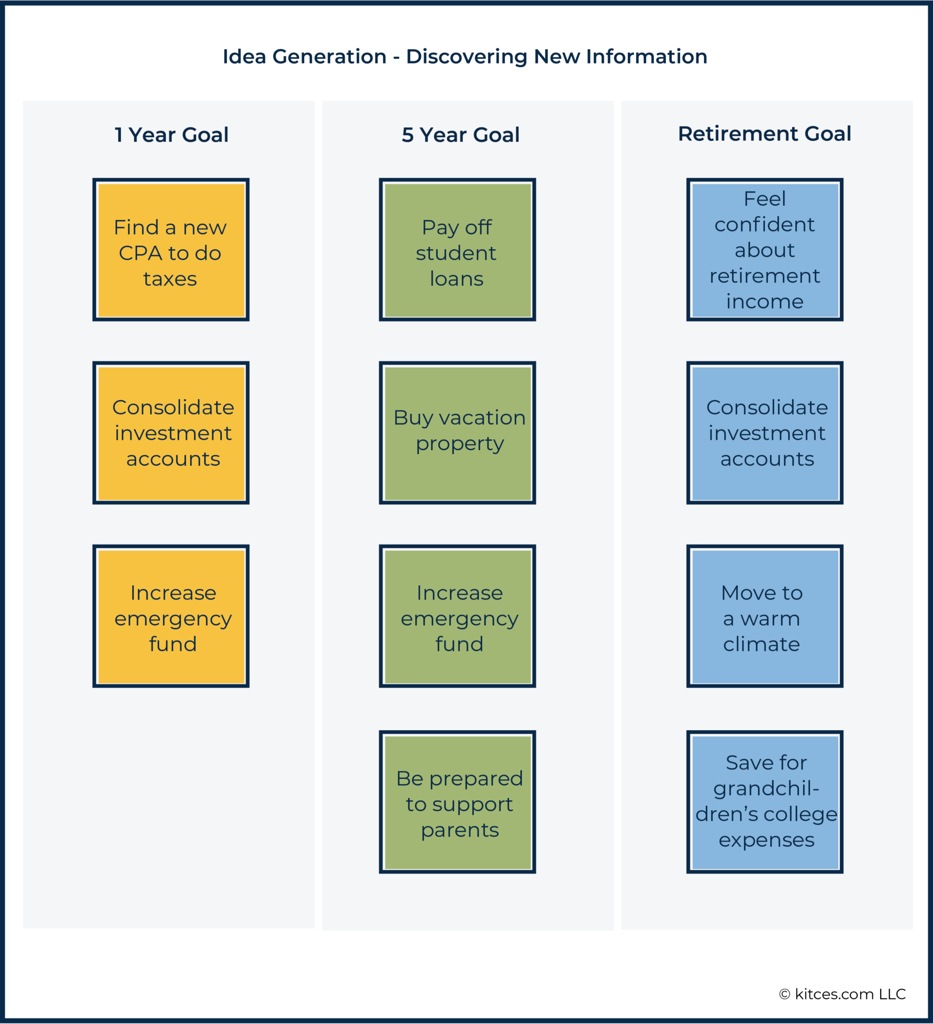 How Using Visualizations Can Improve Client Communication