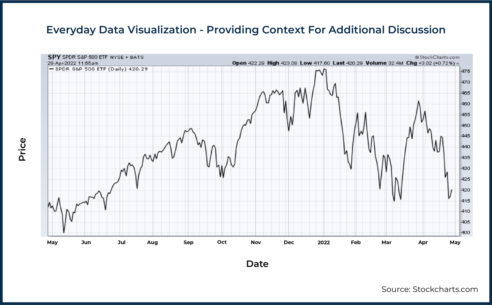 How Using Visualizations Can Improve Client Communication