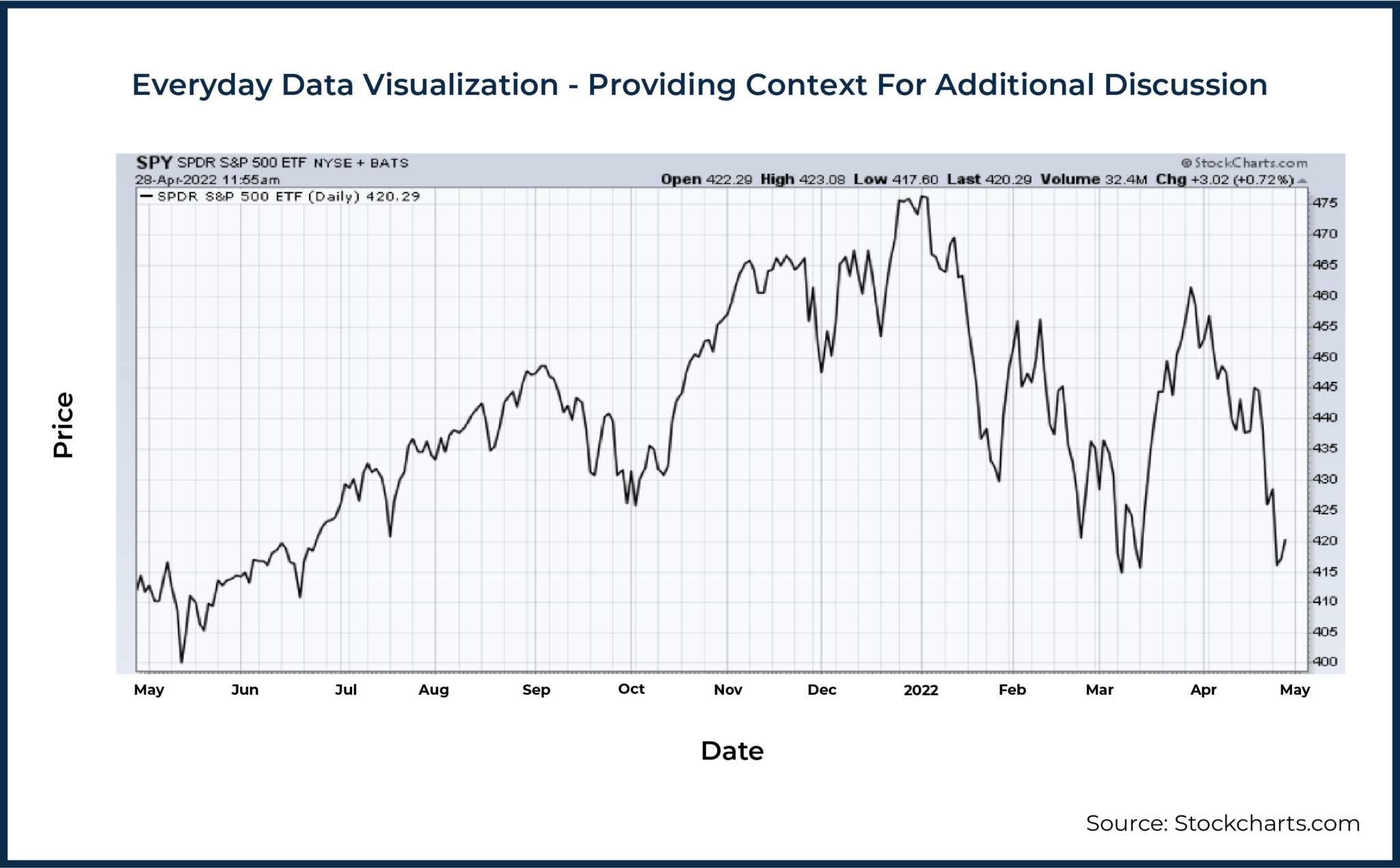 How Using Visualizations Can Improve Client Communication
