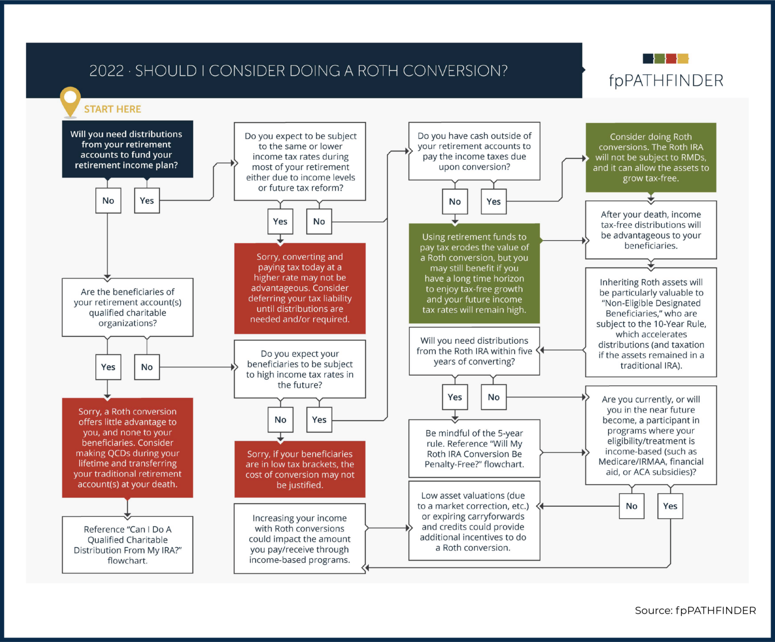 How Using Visualizations Can Improve Client Communication