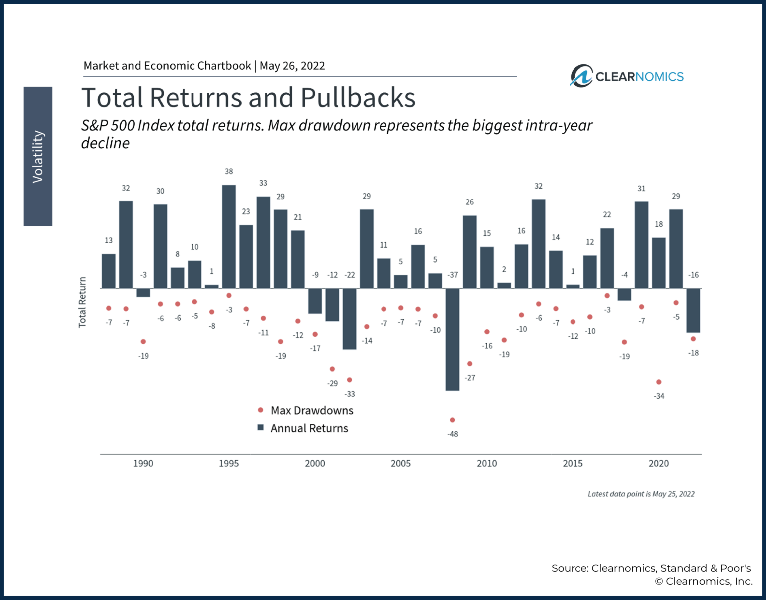 How Using Visualizations Can Improve Client Communication