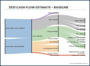 How Using Visualizations Can Improve Client Communication