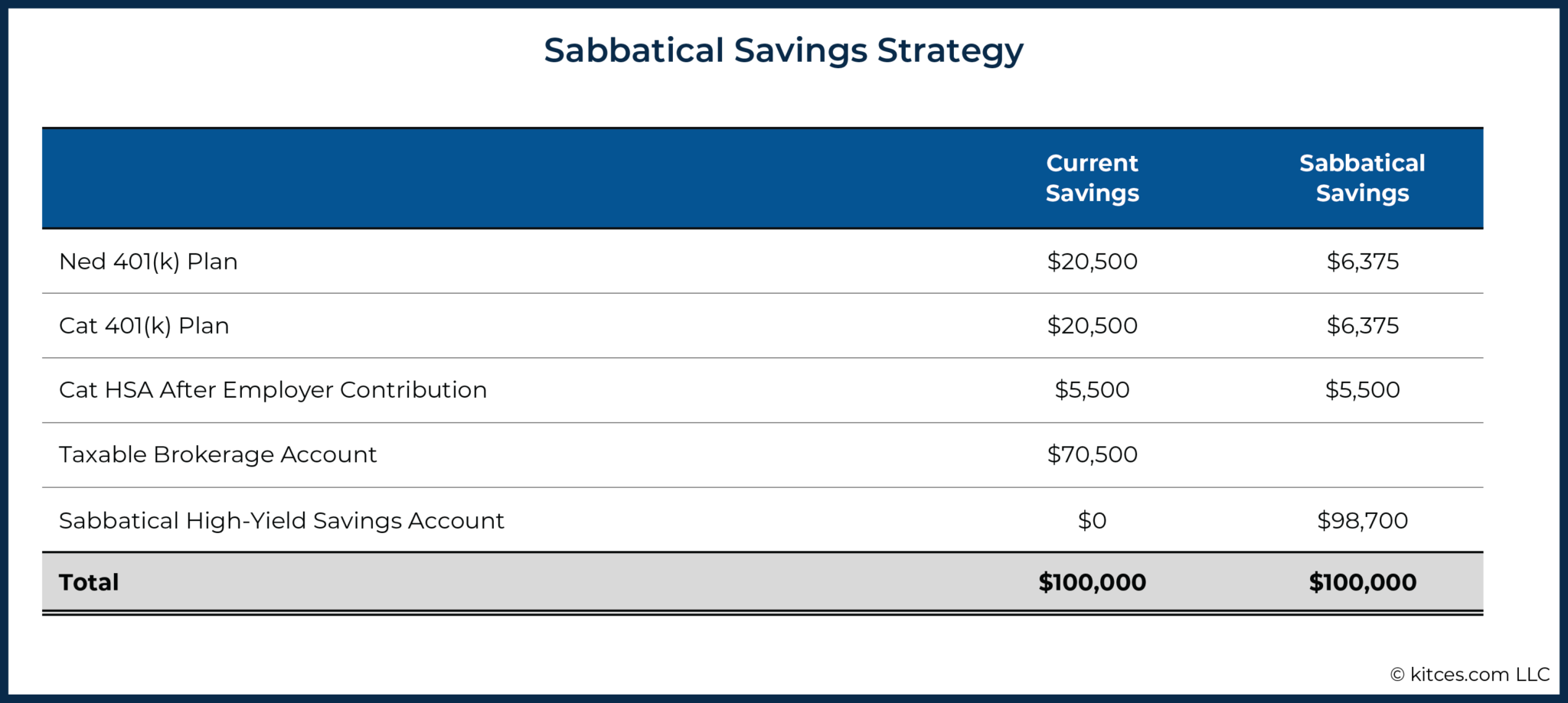 How Advisors Can Help Clients Plan To Take A Sabbatical
