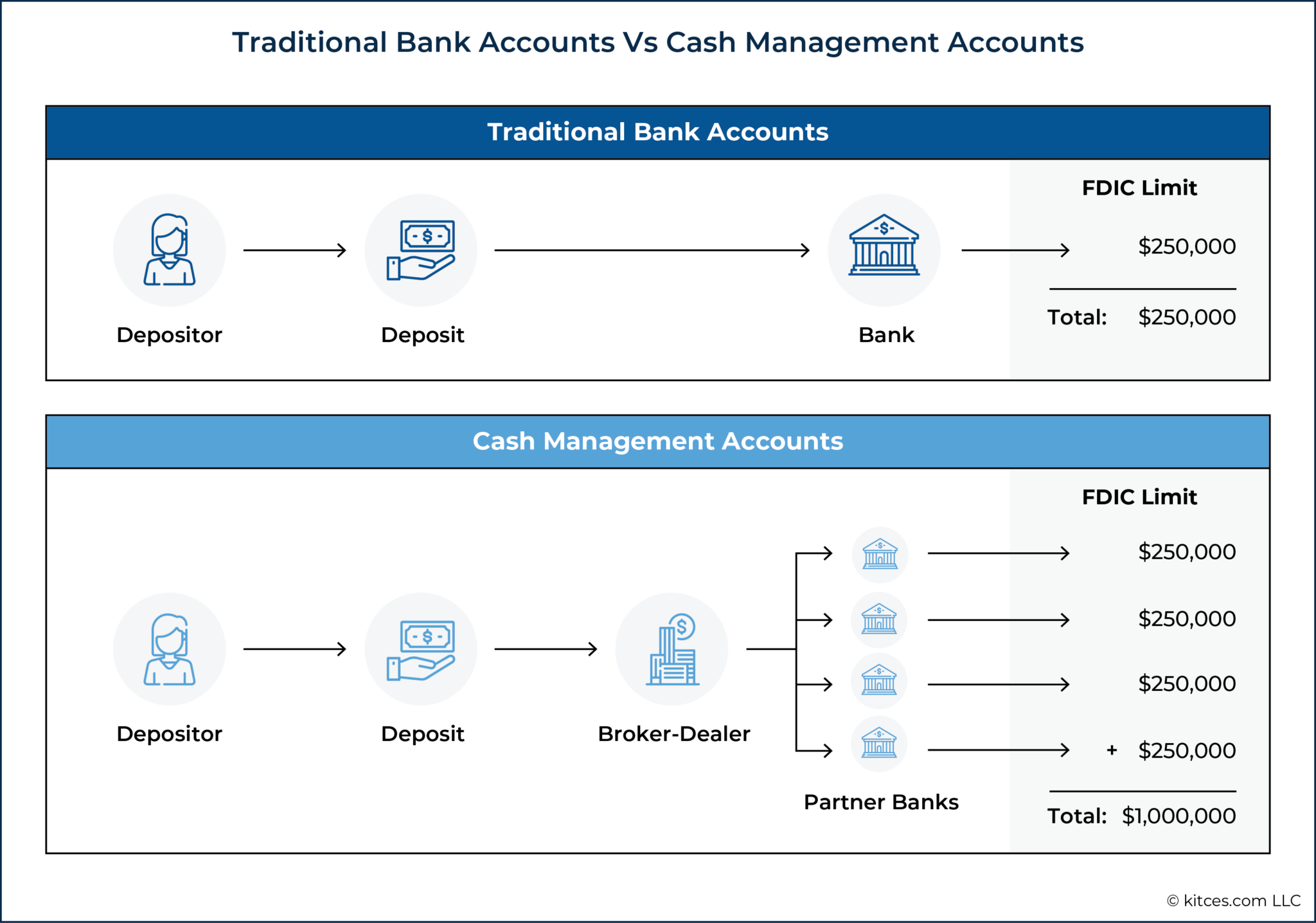 Adding Value With Client Cash Management (And New FinTech)