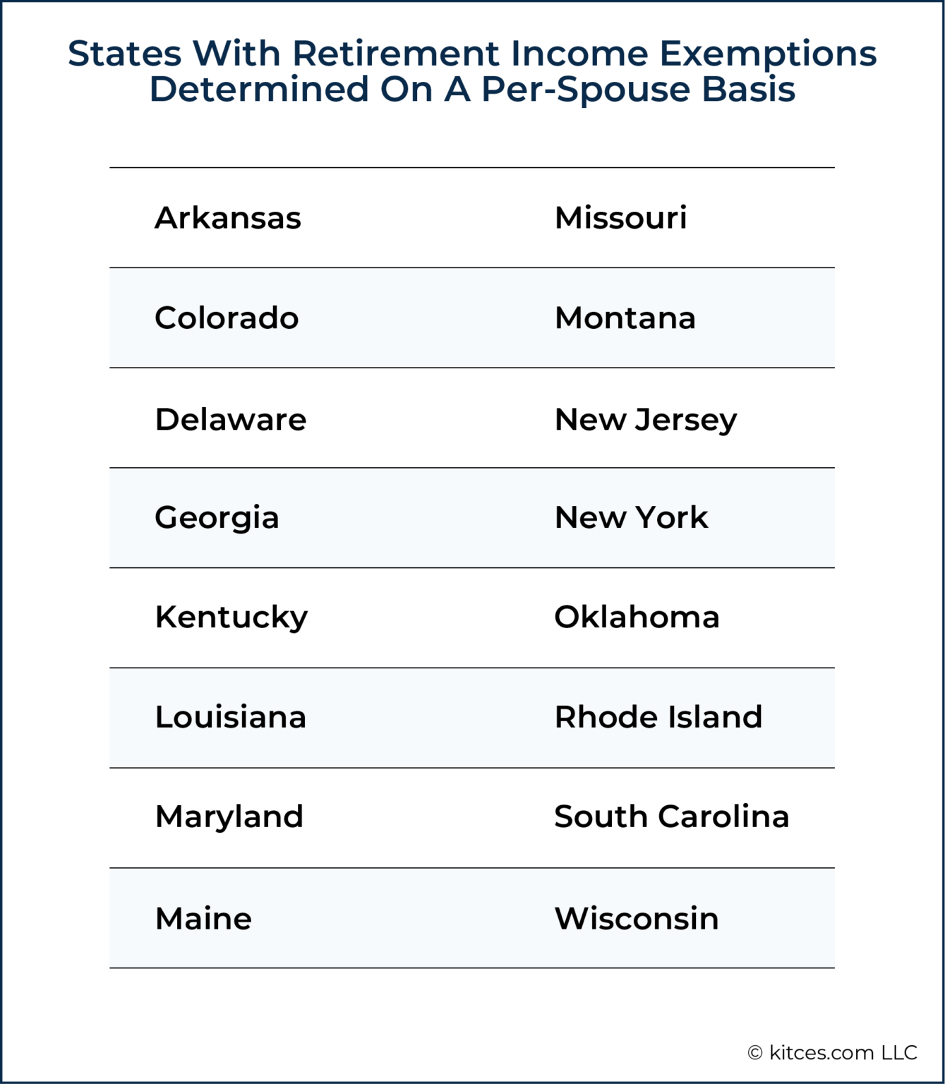 How To Determine The Most Tax-Friendly States For Retirees