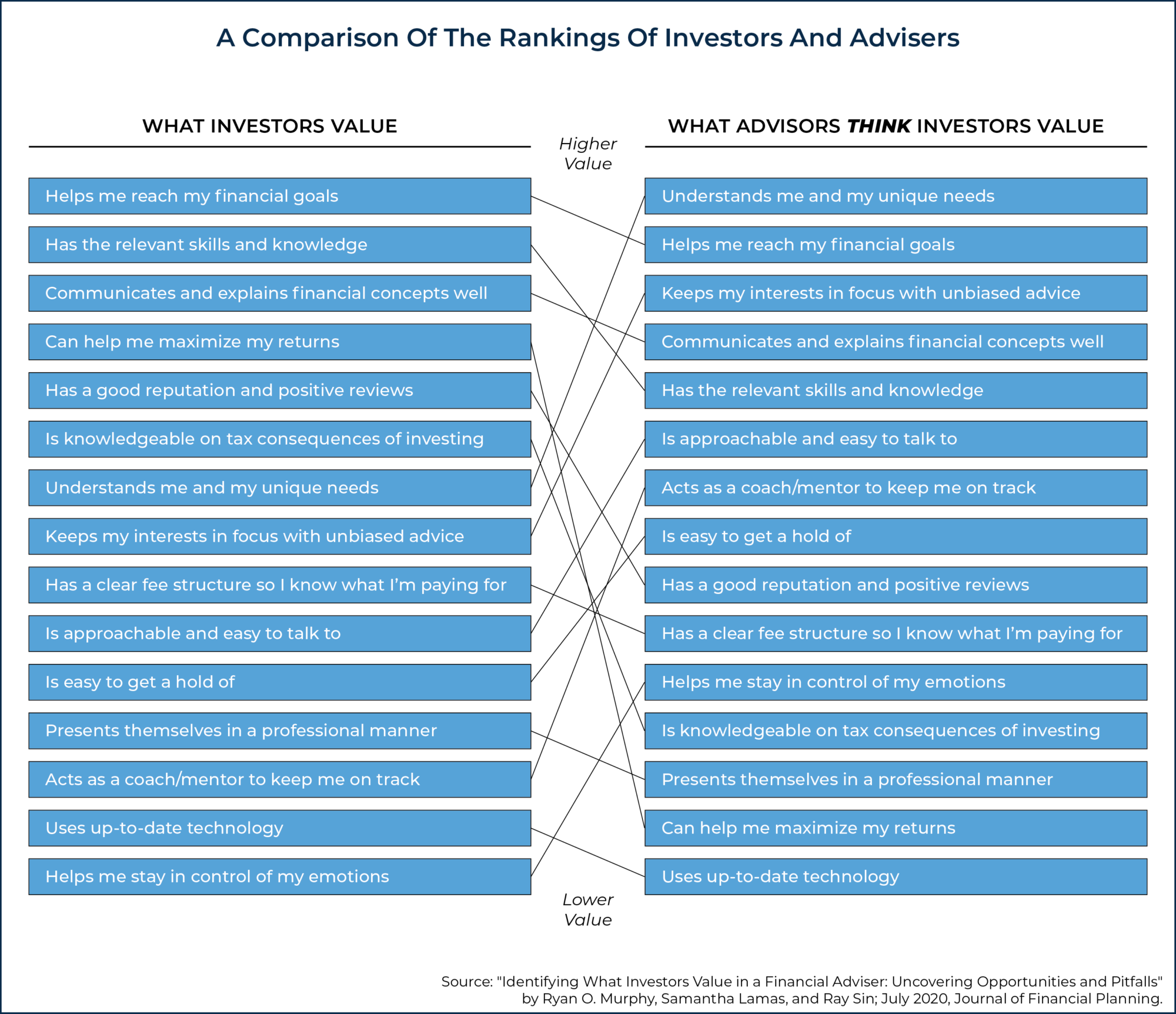 Communicating Value Through The "Jobs To Be Done" Framework