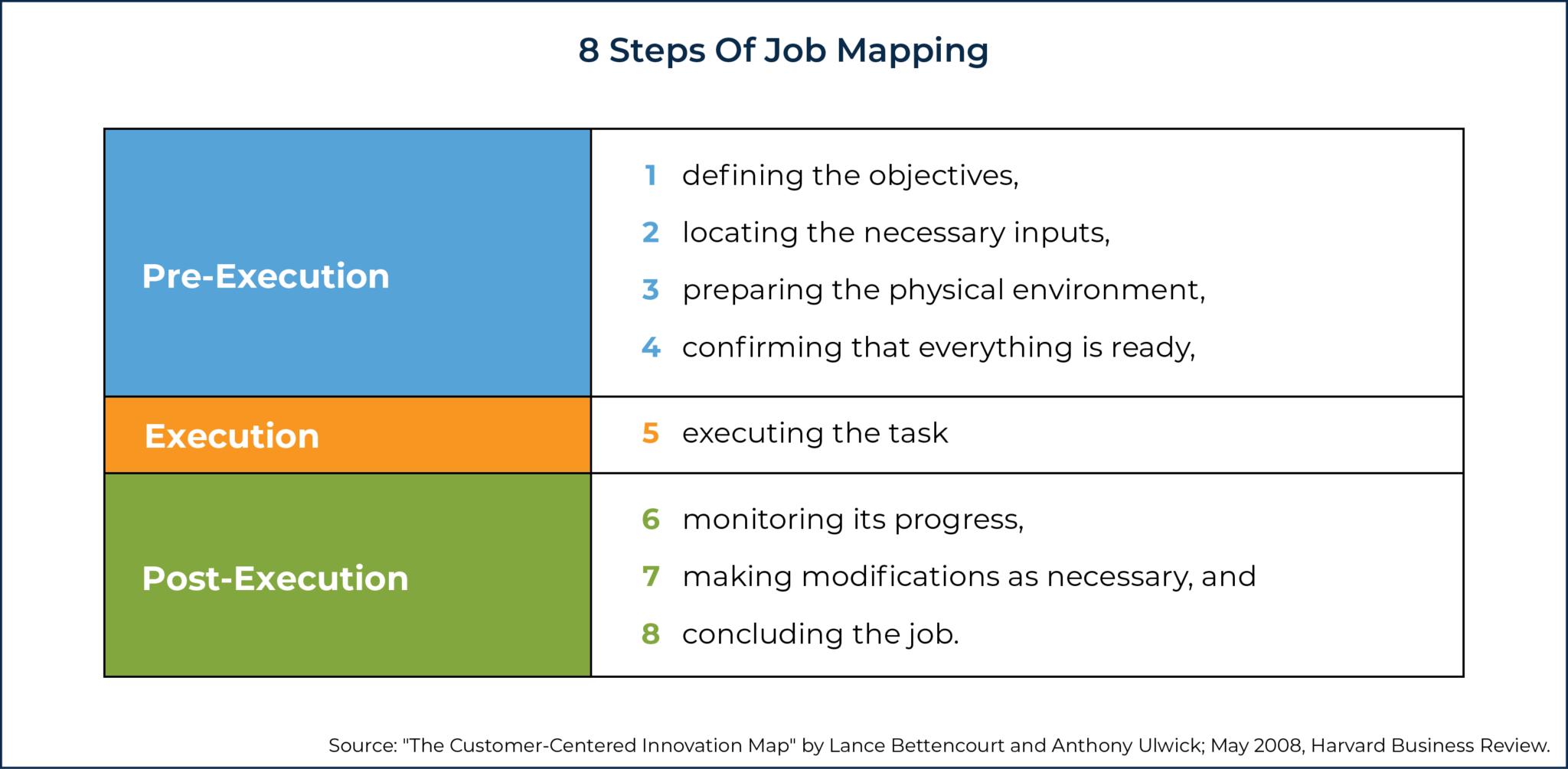 Communicating Value Through The "Jobs To Be Done" Framework