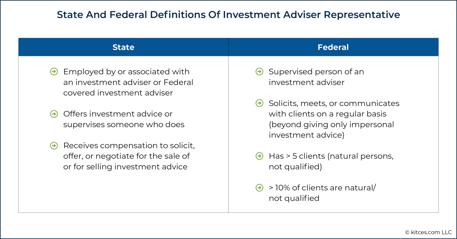 How To Register Your RIA Firm: SEC Vs State Registration