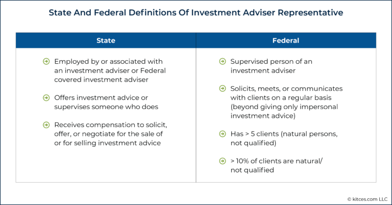 How To Register Your RIA Firm: SEC Vs State Registration