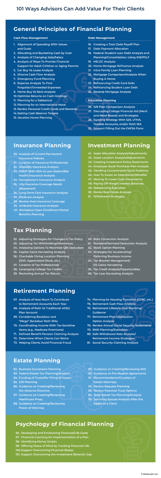 101 Ways Financial Advisors Can Add Value For Their Clients 101 Ways Financial Advisors Can Add Value For Their Clients