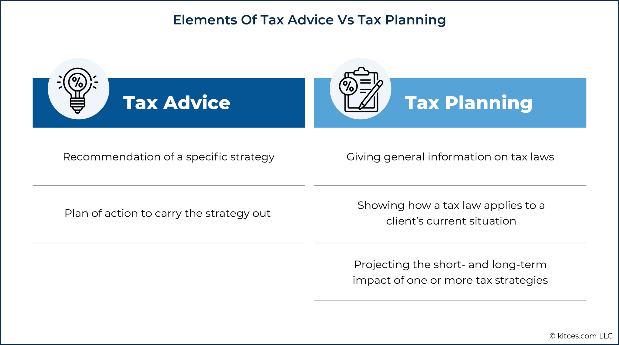 How Advisors Can Offer Tax Planning And Stay In Compliance