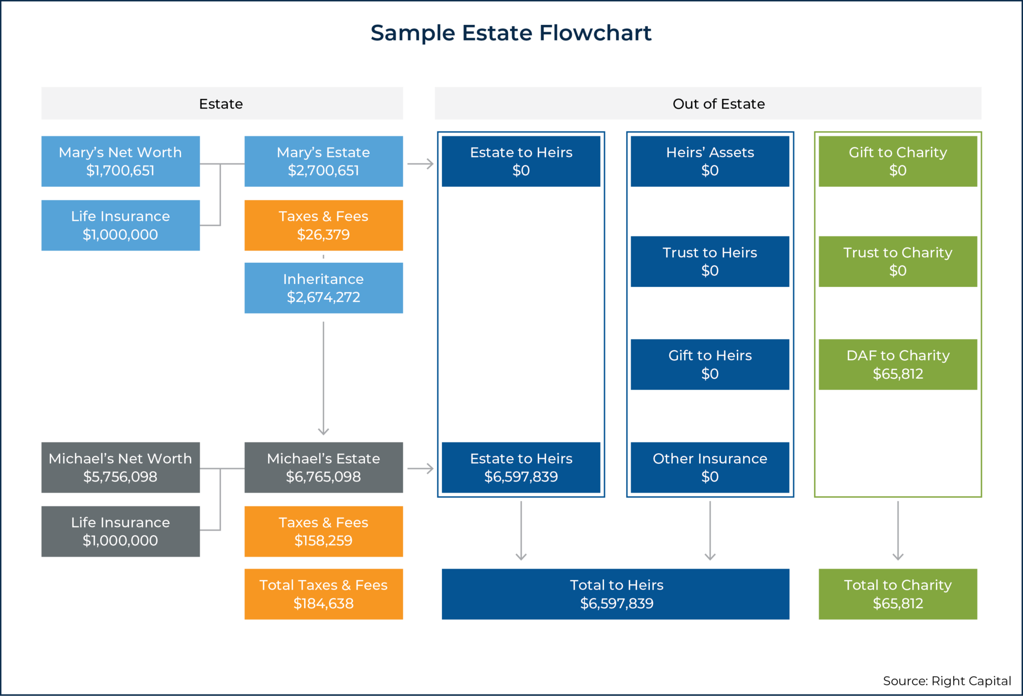 How Advisors Can Create An Annual Financial Planning Process