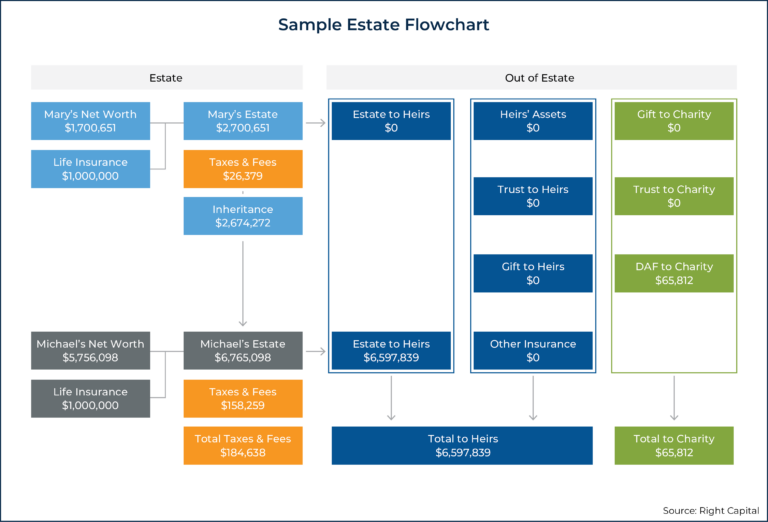 How Advisors Can Create An Annual Financial Planning Process