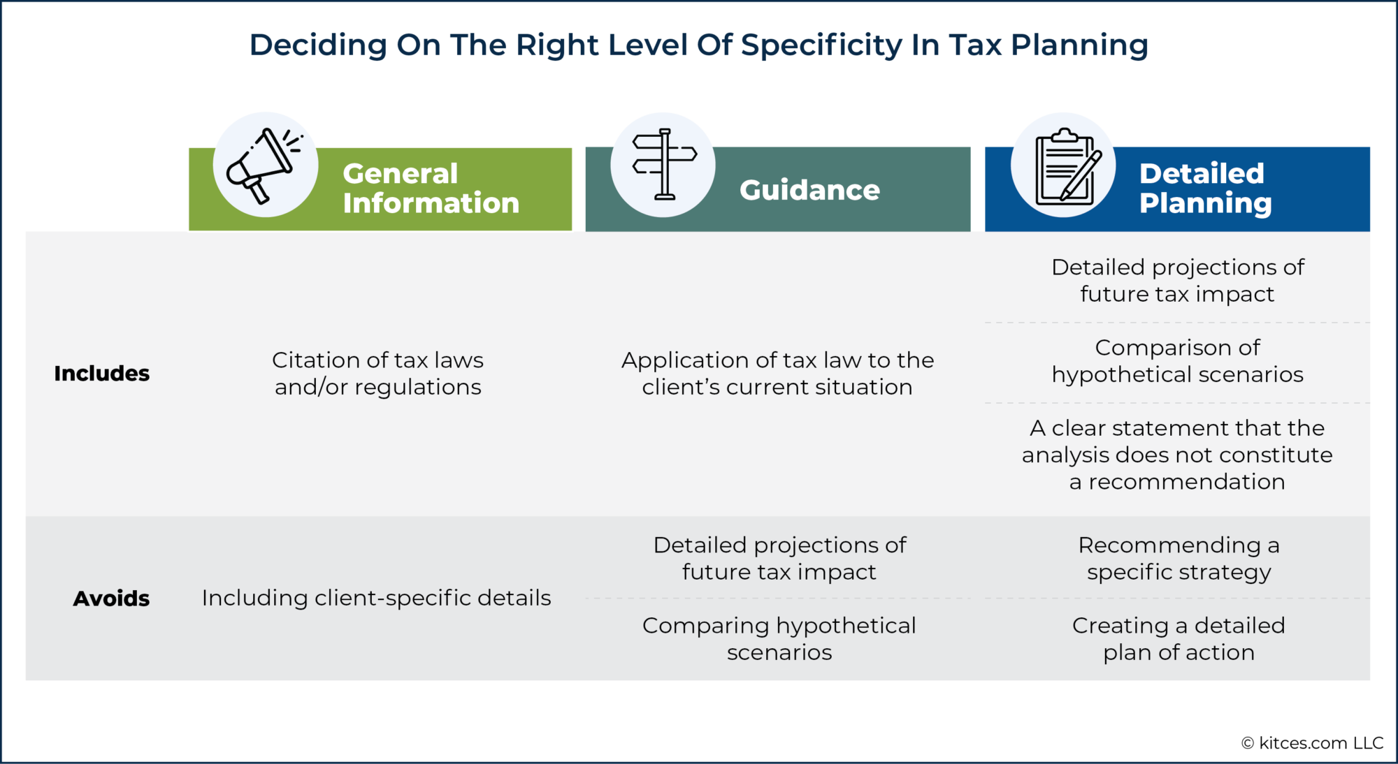 How Advisors Can Offer Tax Planning And Stay In Compliance