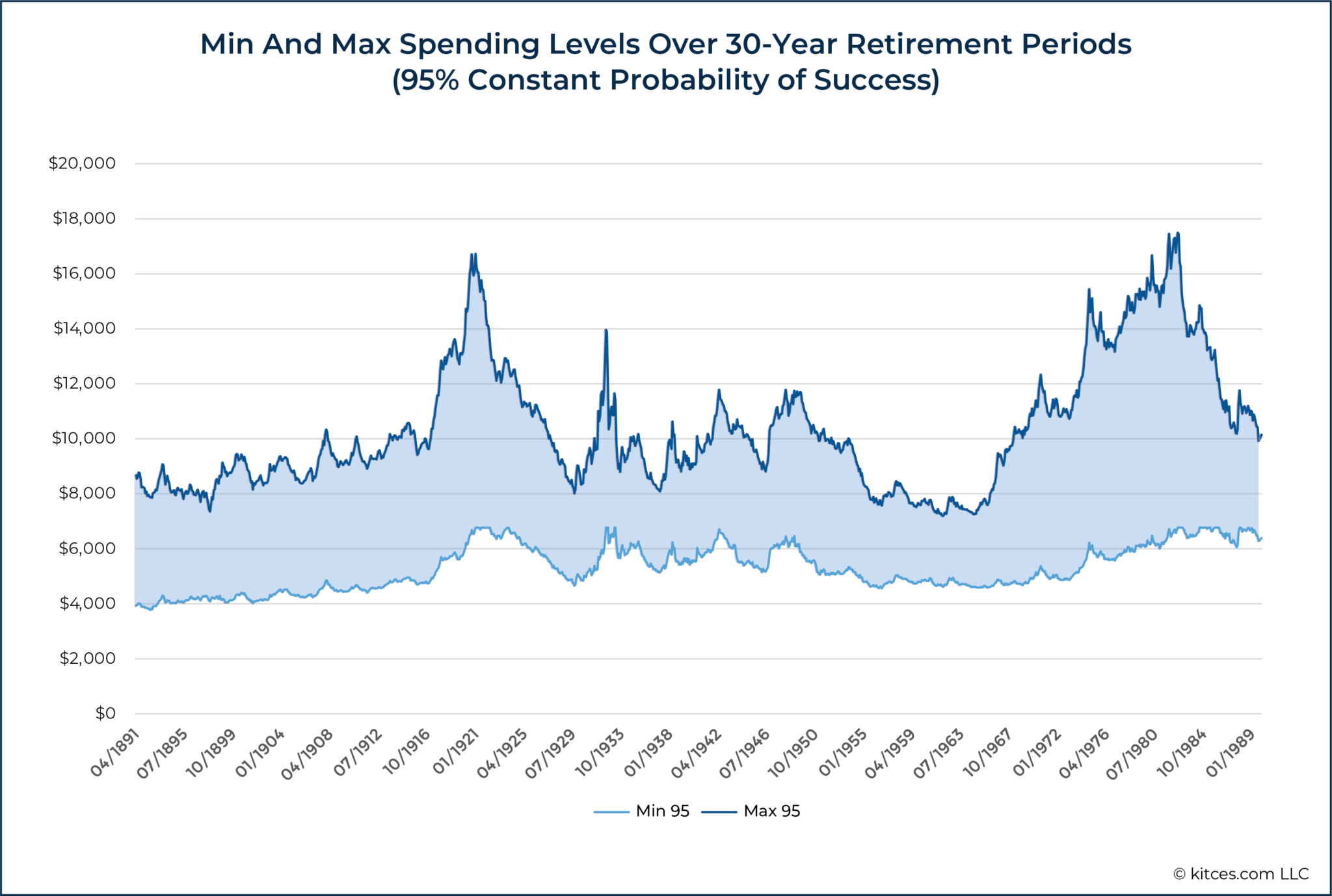 Monte Carlo Analysis For One-Time Vs Ongoing Financial Plans